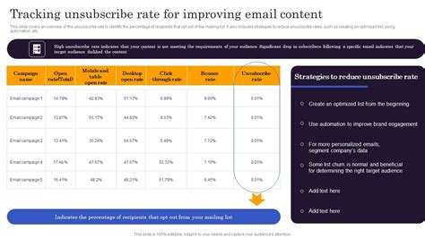 Marketers Guide To Data Analysis Optimization Tracking Unsubscribe Rate