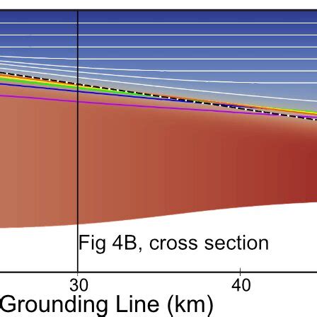 Numdiff Experiment Sect A Modeled Age Field And The
