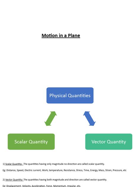 Motion In A Plane 1 Pdf Euclidean Vector Motion Physics