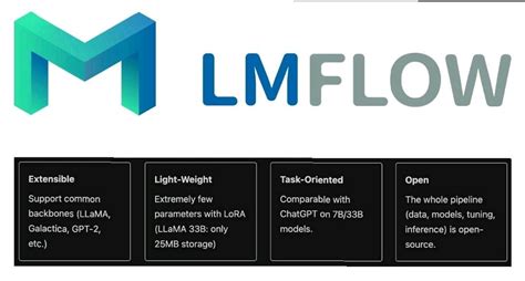 ramakrishnan rajendran on linkedin lmflow llm languagemodels