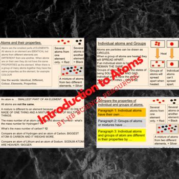 Atoms Introduction By HB Science Resources Teachers Pay Teachers