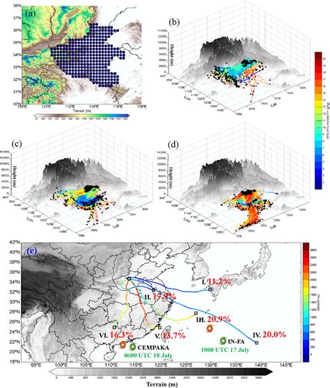 A Shows The Horizontal Locations Of The Dots Blue Circles Used For Download Scientific