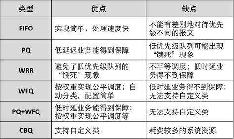 服务质量qosqos监控服务 Csdn博客
