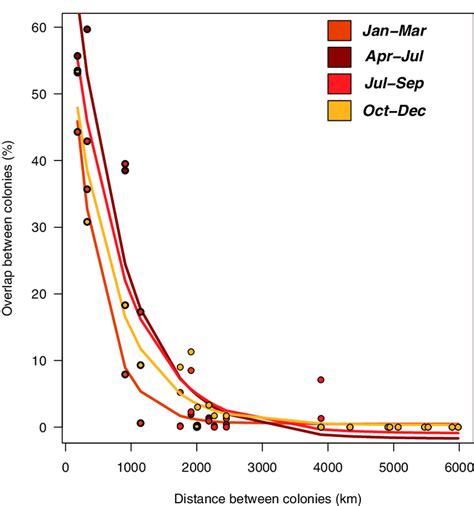 Estimated Spatial Overlap In In The 95 Kernel Uds Of Every Pair Of