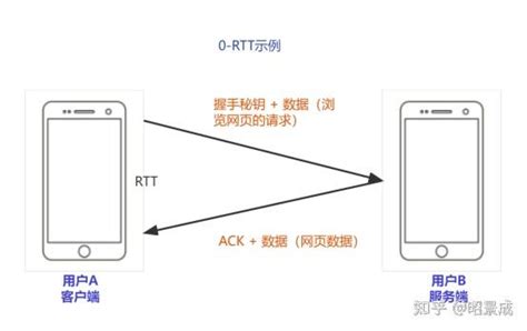 聊聊什么是quic？ 知乎