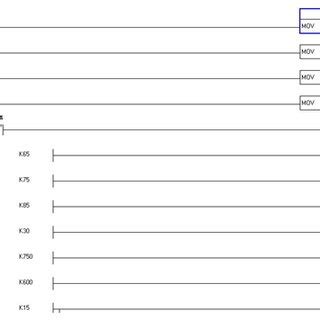 Simulation For Temperature Fault Condition Above EU Download Scientific Diagram