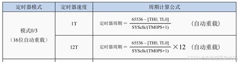 【stc库函数】timer定时器的使用 Csdn博客