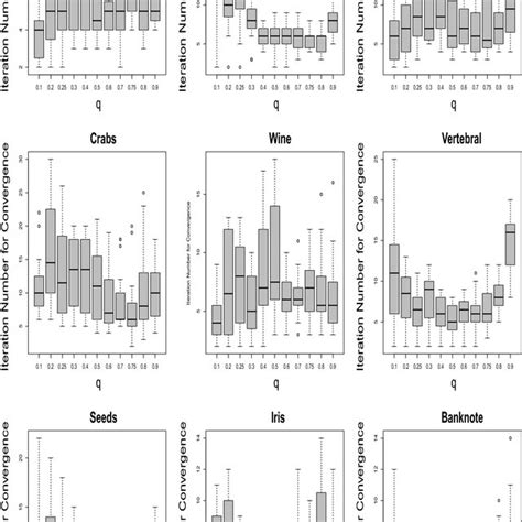 Comparing K Means K Medians And K Quantile Clustering With Different Q