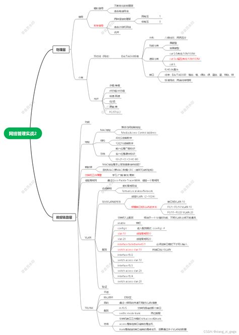 Linux网络管理实战2 思维导图 Csdn博客