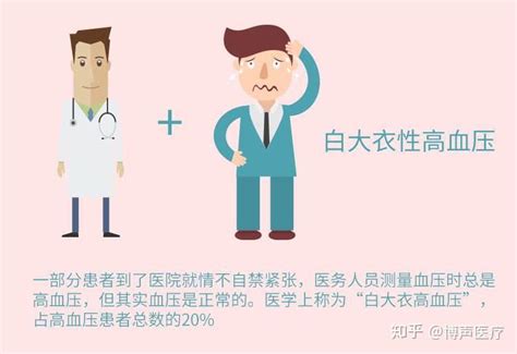 博声医疗白大衣高血压什么是白大衣高血压 知乎
