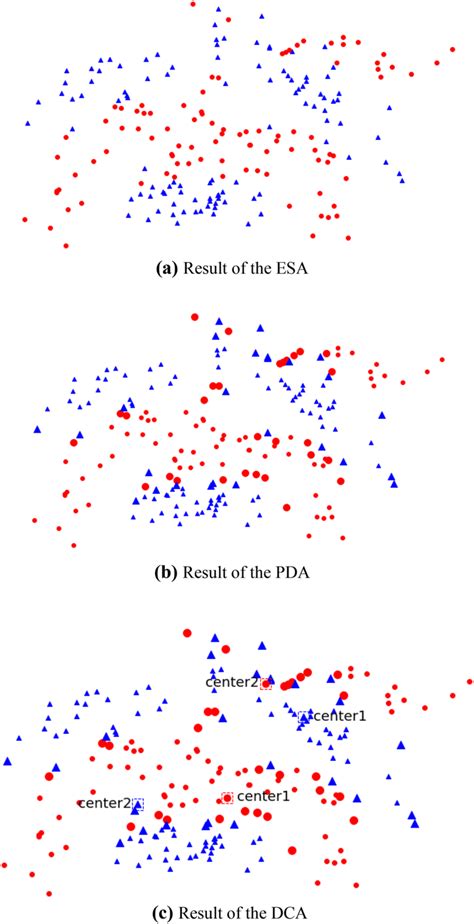 Experimental Results Of The First Points Used In The Banana Data