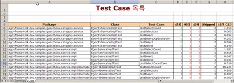 Egovframeworkdevtst테스트결과excel리포트 Egovframe