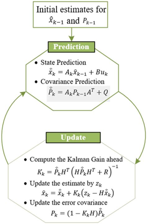 sensors free full text compound context aware bayesian inference