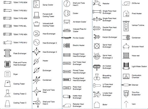 Decoding Pandid Symbols A Guide To Understanding Piping Instrumentation