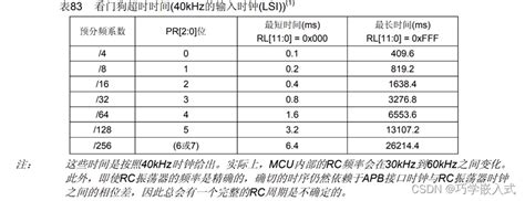 【stm32学习笔记】（14）——独立看门狗（iwdg）详解 Csdn博客
