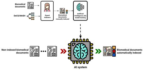 Simplified Mesinesp2 Workflow Showing The Importance Of Annotation For Download Scientific