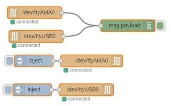 Raspberry Pi Node Red Serial Delight Scargill S Tech Blog