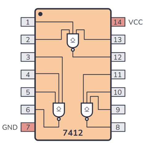 Series Guide Hc Ls Input Nand Gates