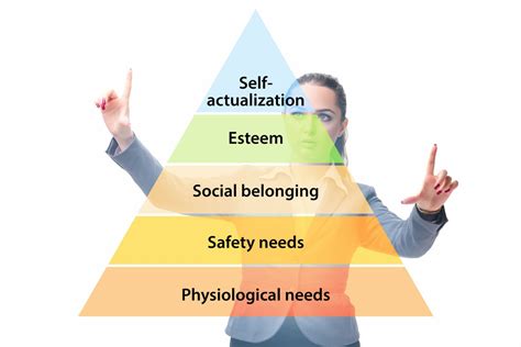 Humanistic Theory Of Self Maslow And Rogers Internal External Factors