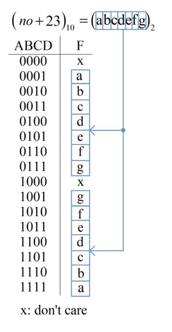 Answered Assuming 56 Based 10 Abcdefg Bartleby