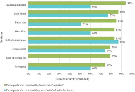 Microarray Patch For Hiv Prevention And As A Multipurpose Prevention Technology To Prevent Hiv