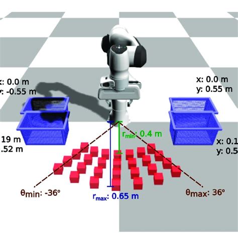 pick and place task evaluation configurations we use 112 different download scientific