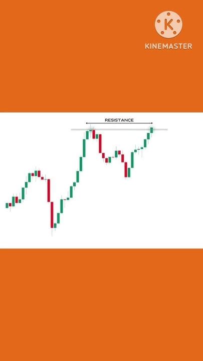 Stock Martket Chart Pattern Trading Youtube