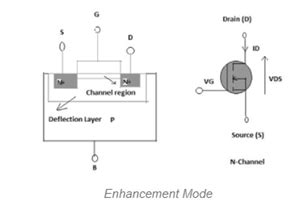 Top Digital VLSI Viva Question Last Moment Tuitions