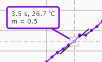 Use Graph Analysis Tools Chemvue Help