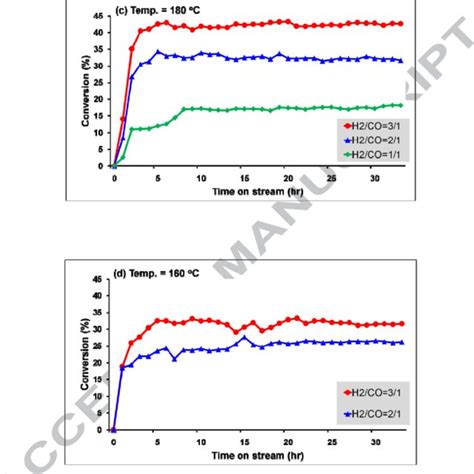 Examples Of Mono Bi Tri And Polydentate Ligands Download Table