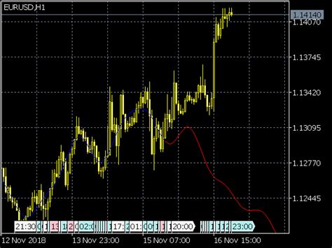 Spike Detector Indicator ⋆ Great Mt5 Indicators Mq5 Or Ex5 ⋆ Best