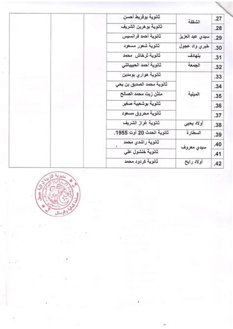 نقاط بيع الكتاب المدرسي للاطوار الثلاثة ولاية جيجل 2022 2023 الدراسة