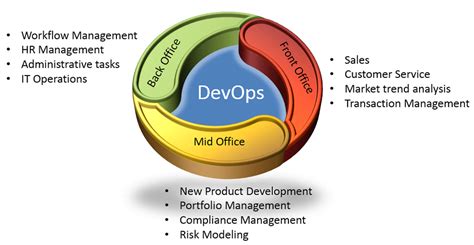 Enterprising Devops In The Banking Sector Bluemeric Tech