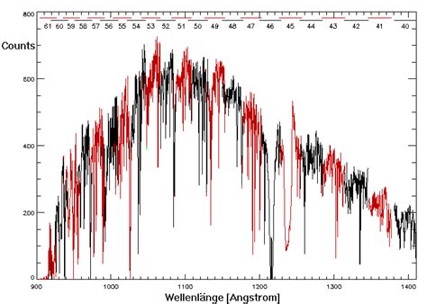 Iaat Astronomy Orfeus Orfeus Ii Measurements 2 Examples