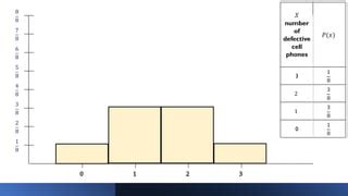 Probability Distribution Discrete Random Variable PPT