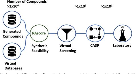 Figure 1 From Retrosynthetic Accessibility Score Rascore Rapid Machine Learned