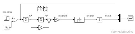 【matlab】前馈控制位置控制中的速度前馈 Csdn博客