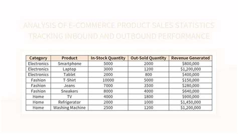 Analysis Of E Commerce Product Sales Statistics Tracking Inbound And Outbound Performance Excel