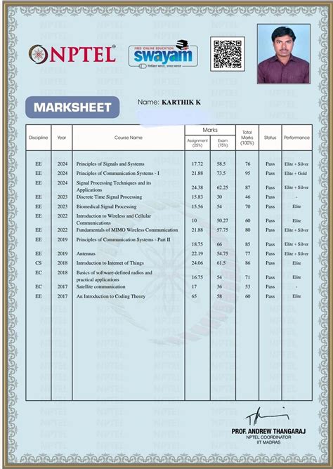 Karthik Kannan On Linkedin Dear Connections Happy To Share With U All