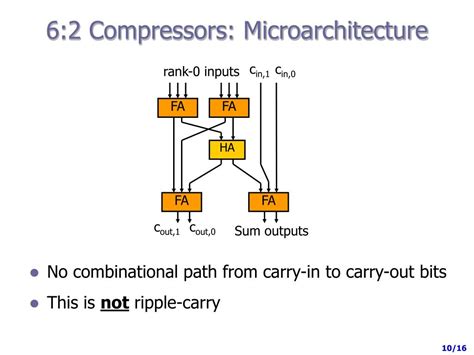 Ppt A Novel Fpga Logic Block For Improved Arithmetic Performance