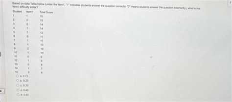 Solved Based On Data Table Below Under The Item Chegg Com