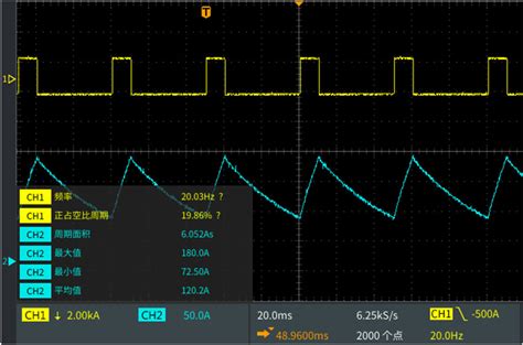 The Voltage And Current Waveforms Of Power System Download
