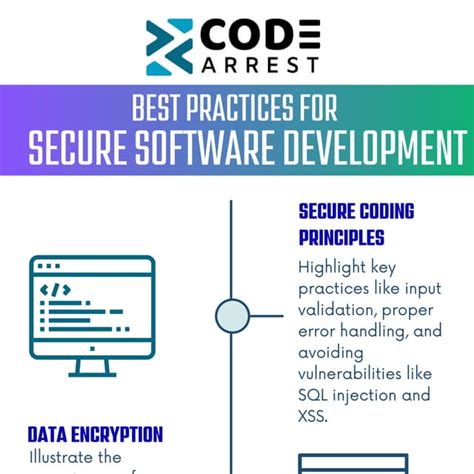 Best Practices For Secure Software Development Pdf