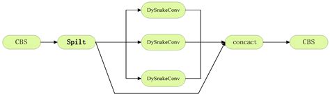 Rcdam Net A Foreign Object Detection Algorithm For Transmission Tower