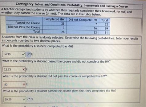 Solved Contingency Tables And Conditional Probability Chegg
