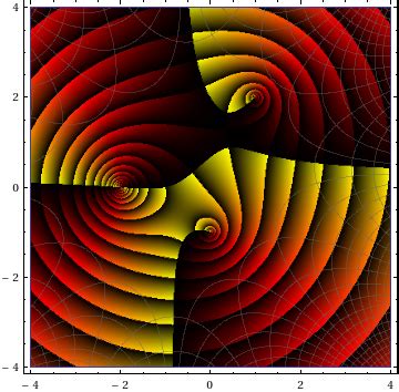 Plotting Domain Coloring Mathematica Stack Exchange