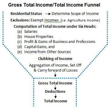 How To Calculate Payroll Hours Without Rounding Accounting Services