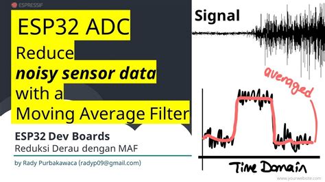 04 Esp32 With Moving Average Filter Maf Reduksi Noise Atau Derau Dari