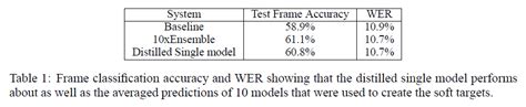 How To Read Machine Learningdeep Learning Papers For A Busy Or Lazy