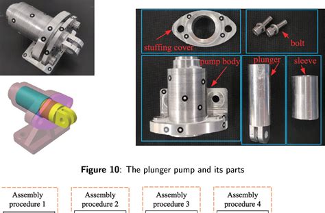 Figure 1 From Step Based Digital Twin Model Construction For Assembly